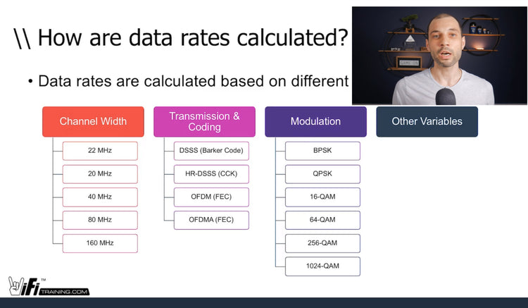 The Evolution of Wi-Fi Data Rates – WiFi Training